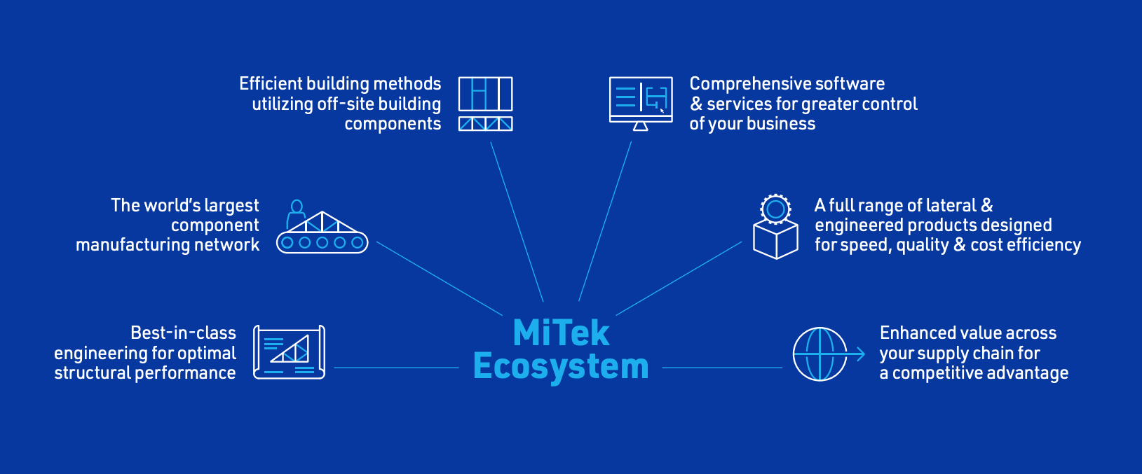Builder Total Value - MiTek Inc.